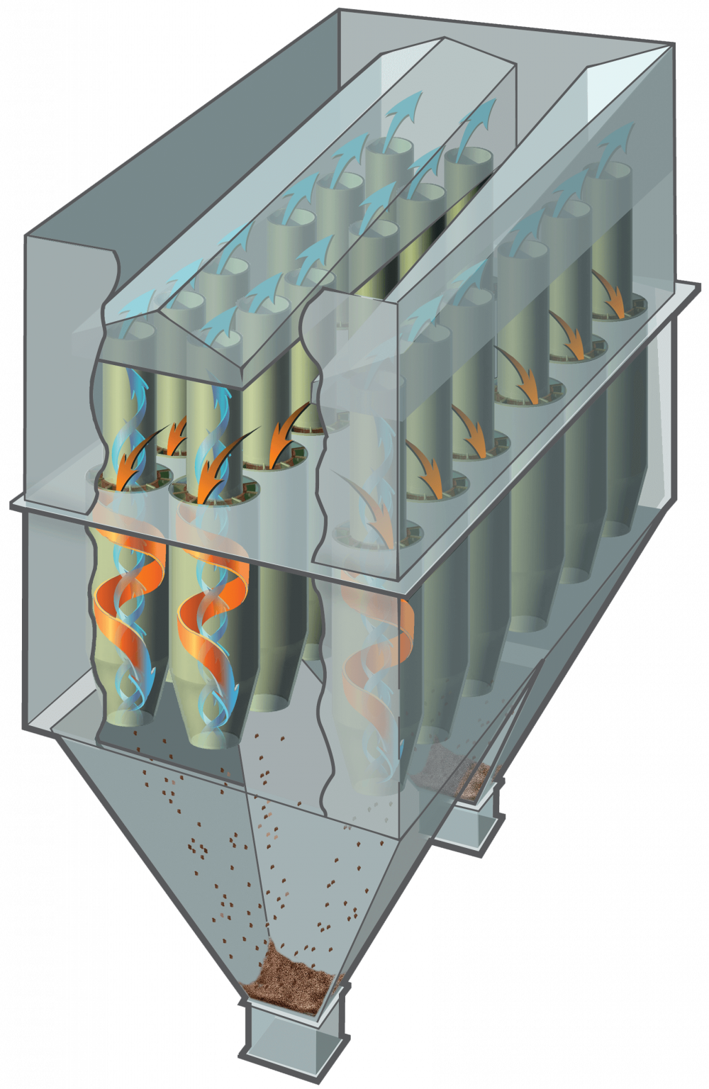 3 Ways Multiclone Dust Collectors Boost Efficiency | ProcessBarron