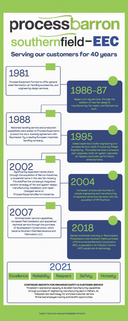 A Look Back at 40 Years of ProcessBarron with VP Ashley Doyal ...