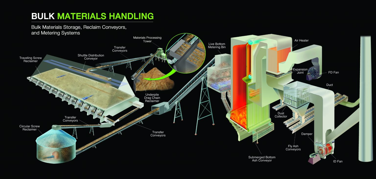 Explaining Ash Handling Systems for Biomass to Energy Boilers