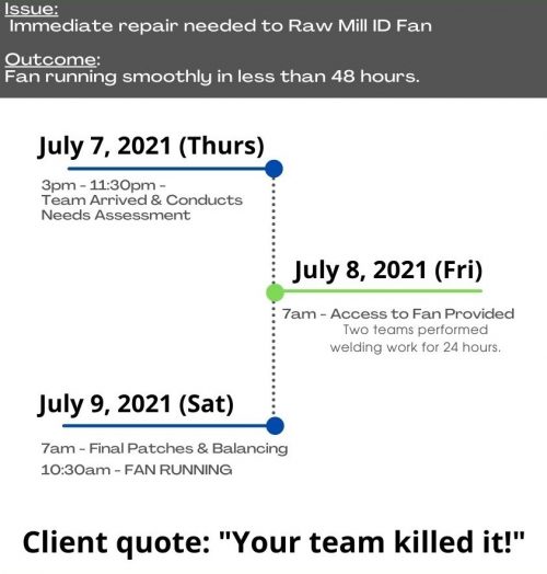 Emergency Repair Timeline | ProcessBarron